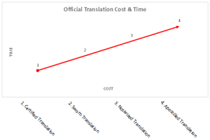 Official Japanese Translation Cost Effective Approach – INTEGRATED ...