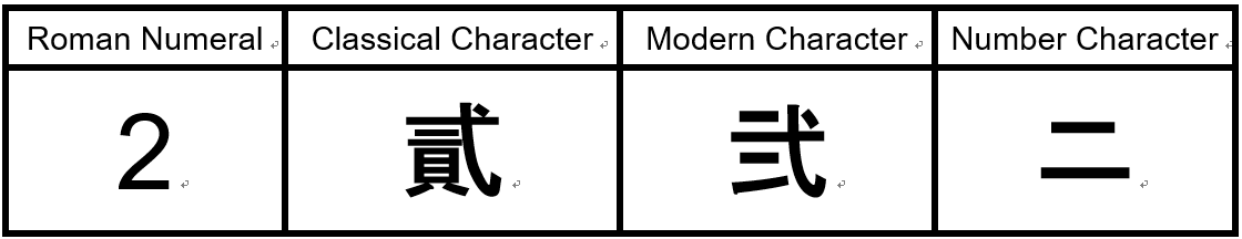 Historic Koseki – Official Japanese Translation – INTEGRATED LINGUISTIC ...